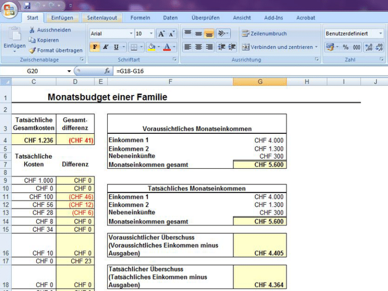 Budgetplanung Excel Vorlage kostenlos downloaden