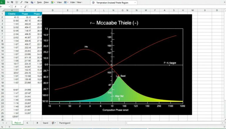 Log PH Diagramm Excel Vorlage kostenlos downloaden